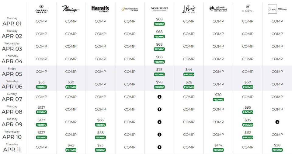 How to Earn Comps in Las Vegas - See My (low roller) Offers!